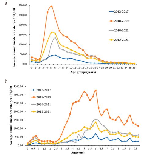 Vaccination Epidemiology At Jaclyn Glenn Blog