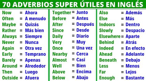 Ejemplos De Adverbios En Ingles Y Espanol Vrogue Co