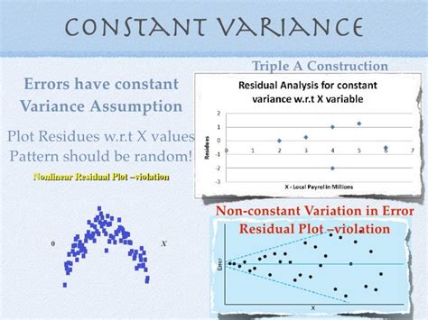 regression analysis
