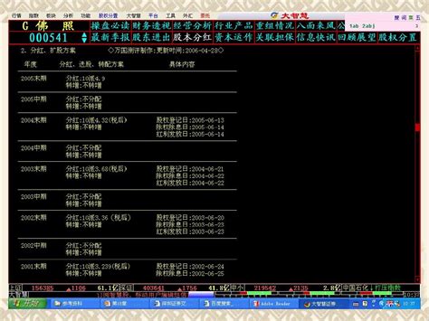 第15章 红利政策与内部融资word文档在线阅读与下载无忧文档