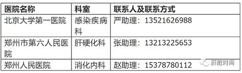 关注！国产治疗性乙肝疫苗tvax 008 1期临床首位患者开始用药 2021年02月04日，远大生命科学集团南京远大赛威信公司宣布，公司旗下1