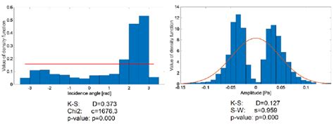 Reflection Angle Left And Amplitude Right Low Diffuseness Ld Download Scientific Diagram