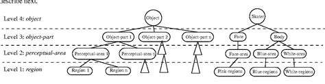table 1 from model based classification of visual information for