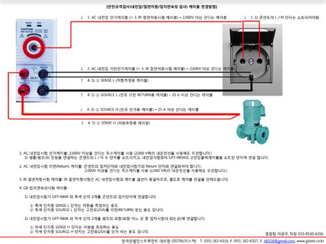지스텍 측정 솔루션 Measurement Solutions 안전규격검사내전압절연저항접지연속성 검사 케이블 연결방법