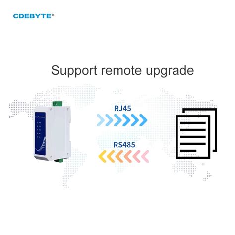 Ethernet Serial Sever Standard Datatransmission Transceiver Na111 A Iot Module Shop