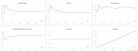 大模型评估全指南：从基准测试到业务落地的完整框架自动评测技术 Rule Based和model Based Csdn博客