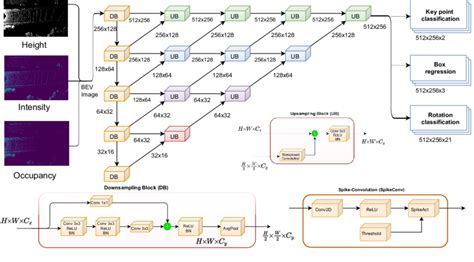 Our Bevdetnet 35 Network Architecture Adapted By Modified Convolution Download Scientific