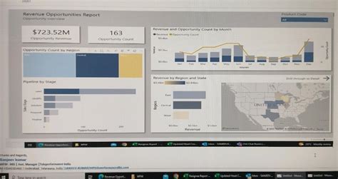 Sanjeev Kumar On Linkedin Powerbidashboard