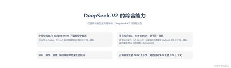 Deepseek赋能智能客服：技术革新与体验升级（518）关于deepseek大模型的智能客服建设方案 Csdn博客
