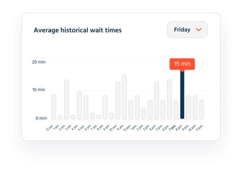 Orlando International Airport Tsa Wait Times Qsensor