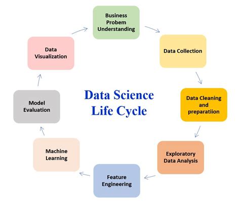 Datascience Machinelearningmodels Algorithms Data Innovation Maniraj Kumar Pattamsetti