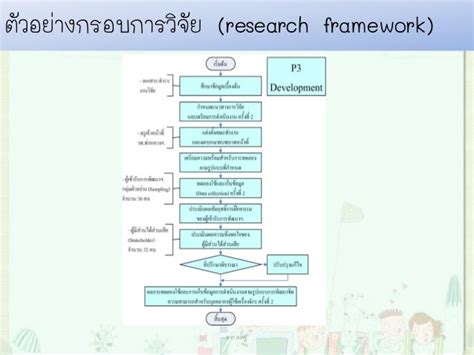 กรอบแนวคิดในการวิจัย