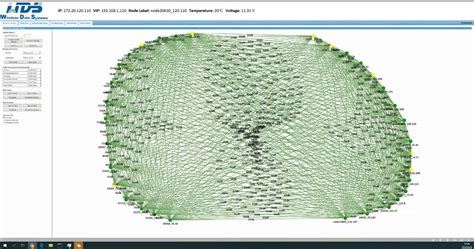 Multi Node Networking And Powerful Throughput Of Mimomesh Wireless