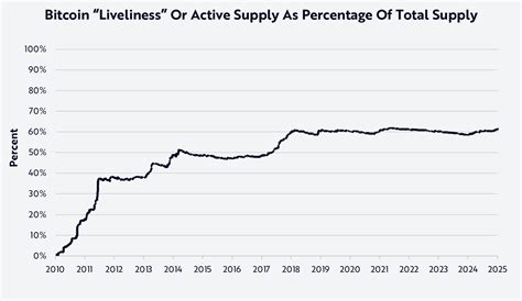 Arks Price Target For Bitcoin In 2030