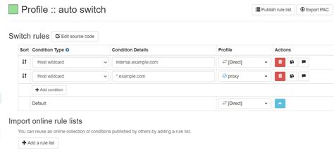 Proxy Switchyomega Step By Step Tutorial