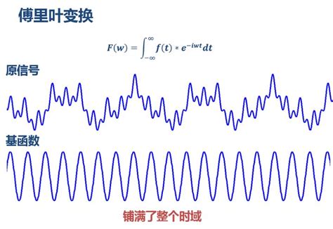 形象易懂讲解算法——小波变换整数53小波变换 Csdn博客