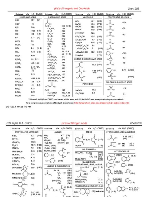 Pka Tables Pdf Acid Dissociation Constant Hydrogen Compounds