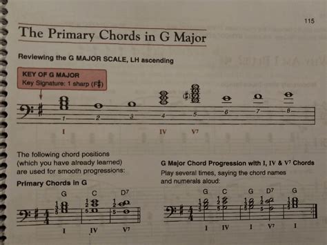 Chord Progression Doubt Rpiano