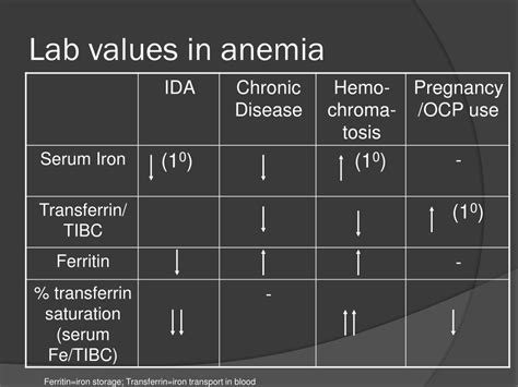 Ppt Usmle Step I Review Week 6 Renal And Hematology Physiology