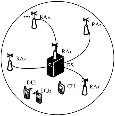 D2d Based Downlink Power Allocation Method With High Energy Efficiency In Distributed Antenna