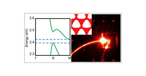 Low Index Contrast Valley Hall Topological Photonics For Robust