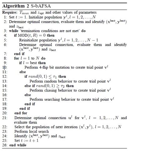 A Simplified Binary Artificial Fish Swarm Algorithm For Uncapacitated