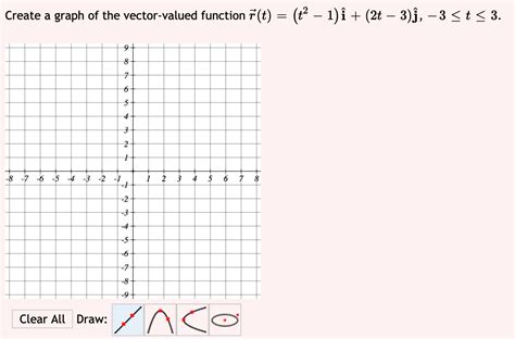 solved create a graph of the vector valued function f t