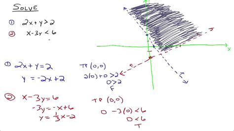 Complex System Of Equations Solver Plantluli