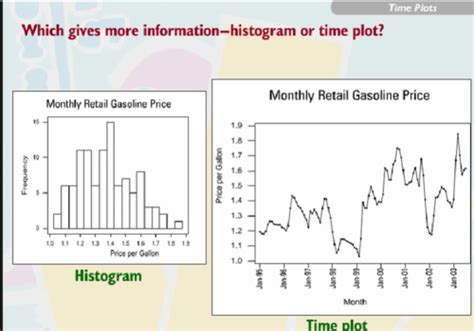 Sept 6 Displaying Distributions With Graphs Pt3 Time Plots