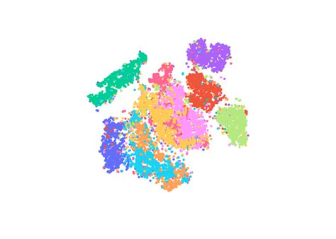 T SNE Visualization With Representations Learned From Euclidean VAE Download Scientific Diagram