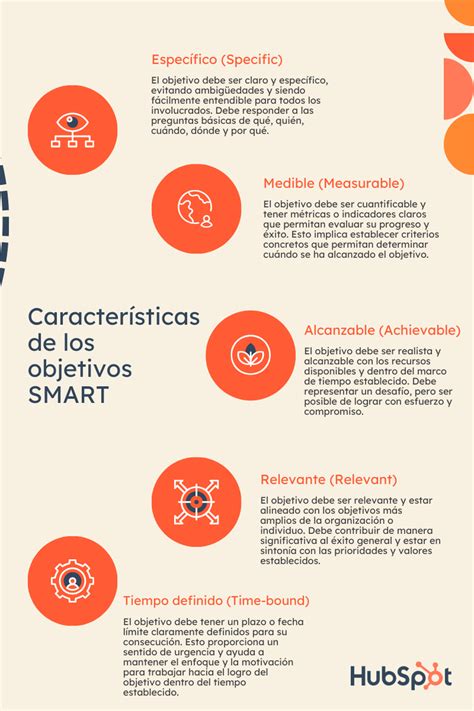 Objetivos Smart Qué Son Cómo Crearlos Ejemplos Y Plantilla Sociment