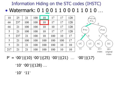 Ppt A Secret Information Hiding Scheme Based On Switching Tree Coding Powerpoint Presentation