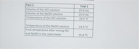 Solved \begin{tabular}{|l|l|l|} \hline \multicolumn{2}{|c|}{ | Chegg.com