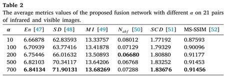 Rfn Nest An End To End Residual Fusion Network For Infrared And