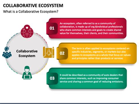 Creating A Collaborative Ecosystem