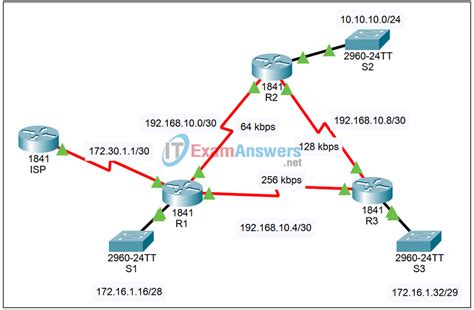 1152 Packet Tracer Default Routing And Fine Tuning Ospf Answers