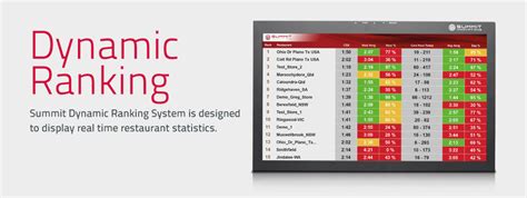 summit qsr support portal dynamic ranking