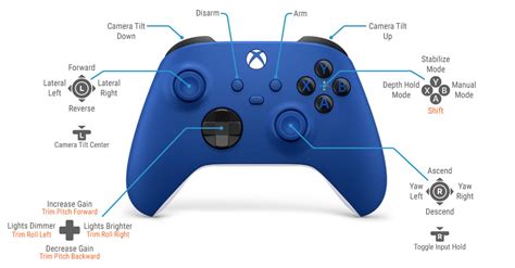 Xbox One Controller Buttons Layout Xbox Will Let Players Map Keyboard