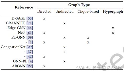 【阅读】a comprehensive survey on electronic design automation and graph neural networks——eda gnn综述