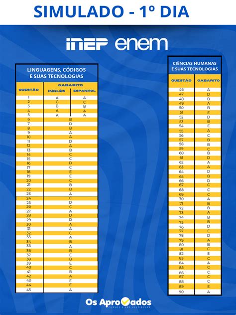 Gabarito Simulado 1º Dia Pdf