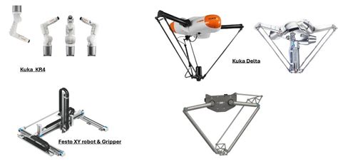 Robotics And Automation Machinelab