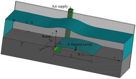 Prediction Of Cavity Length Using An Interpretable Ensemble Learning Approach