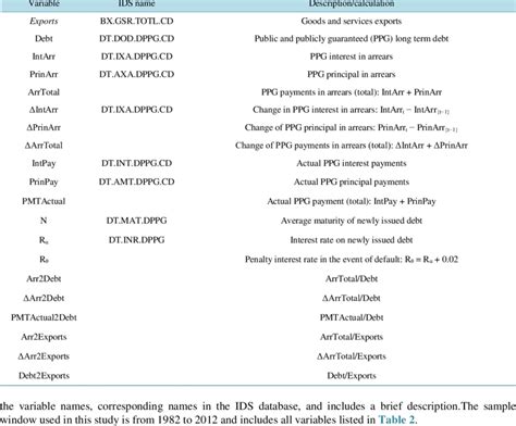 Variable Names And Descriptions Download Table