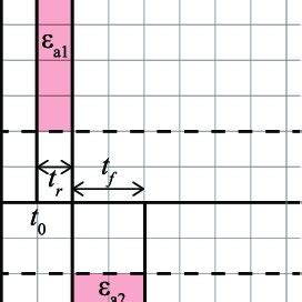High Rising Edge SR And Falling Edge SR Causing Clipping For Both Edges Download Scientific