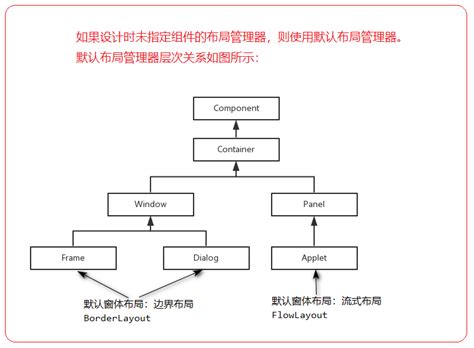 Java中gui的默认窗体布局 和 常见的窗体布局方案 黑泽君 博客园