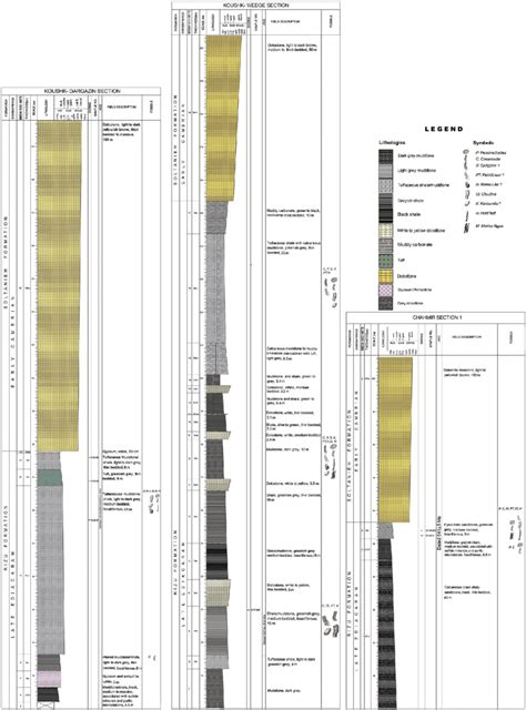 Lithostratigraphic Columns Of The Wedge Dargazin And Chahmir Areas