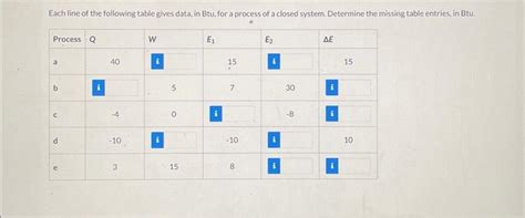 Solved Each Line Of The Following Table Gives Data In Btu