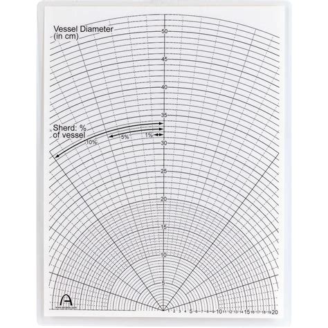 Vessel Chart A Visual Reference Of Charts Chart Master