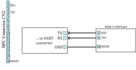 4510 Serial Port — 8smc5 Usb User Manual