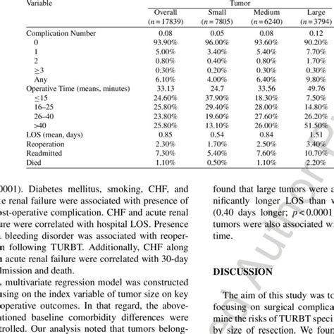 Pdf In The World Of Bladder Tumors Size Does Matter